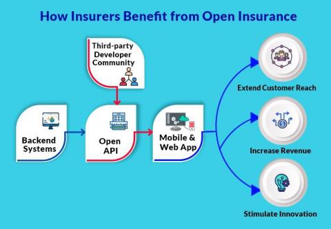 Wholesale Benefits of open insurance,Wholesale Benefits of open ...
