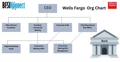 Wholesale wells fargo org chart,Wholesale wells fargo org chart ...